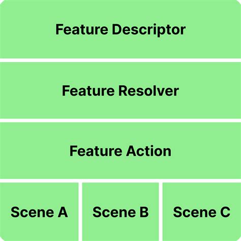 Swift Concurrency The Introduction Of Task Asyncawait By Brenno