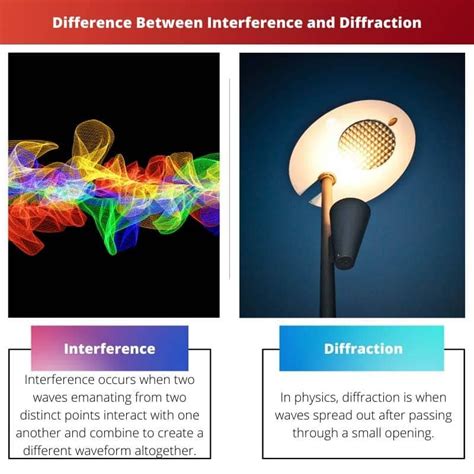 Interférence Vs Diffraction Différence Et Comparaison