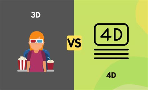 Difference Between 3d And 4d Objects Awesomejulu