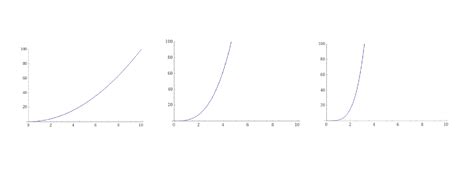 Bonding Curves The What Why And Shapes Behind Them