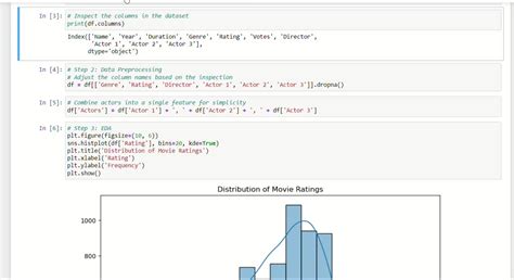 My Data Science Project With Codsoft Janhavi Jangam Posted On The