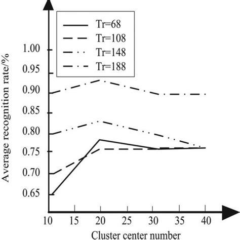 Part Target Sample Image Of Remote Sensing Image Database A Ships Download Scientific