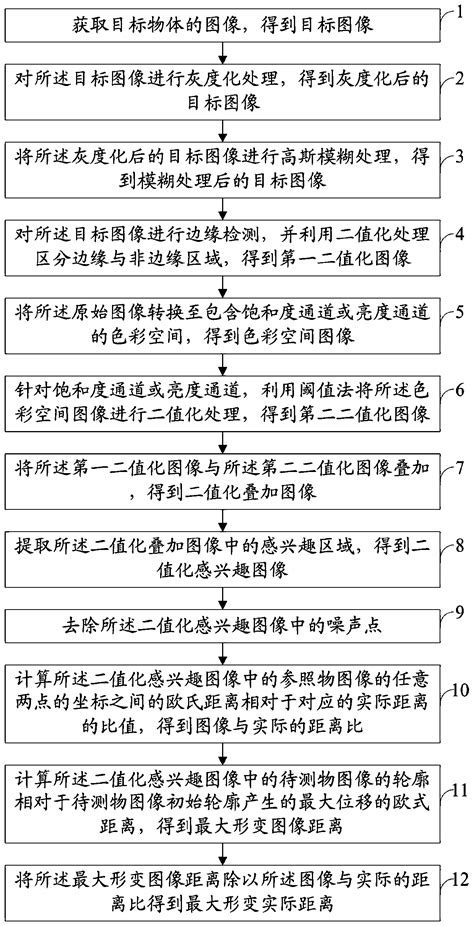 Deformation Monitoring Method And System Eureka Patsnap