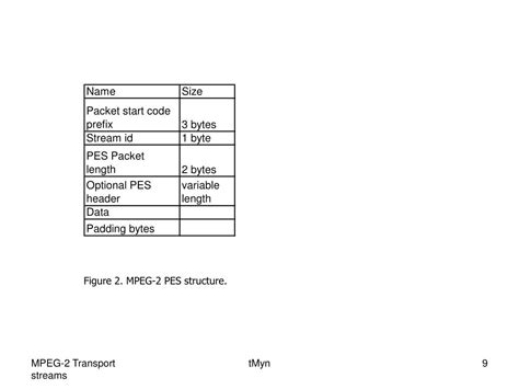 ppt mpeg 2 transport streams powerpoint presentation free download