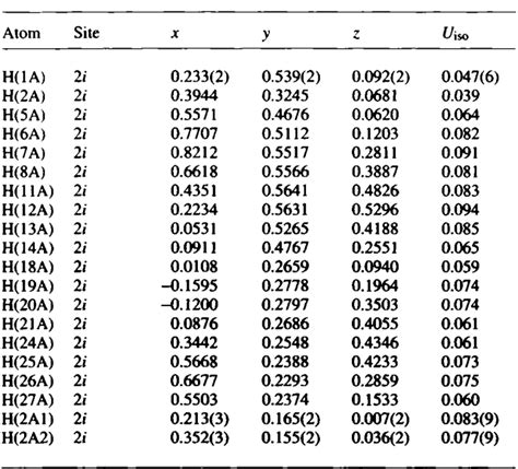 Table 2 From Crystal Structure Of 3rs 3 9 Amino 9 Fluorenyl