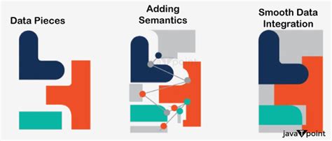 Modern Data Integration Tpoint Tech
