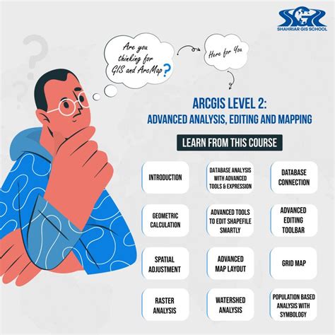 Shahriar Gis School On Linkedin 🔥 Arcgis Level 2 Advanced Analysis Editing And Mapping 💻