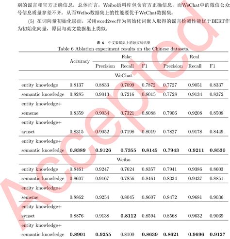 Table 1 From Knowledge Graph Driven Graph Neural Networks Based Model