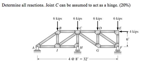 Solved Determine All Reactions Joint C Can Be Assumed To