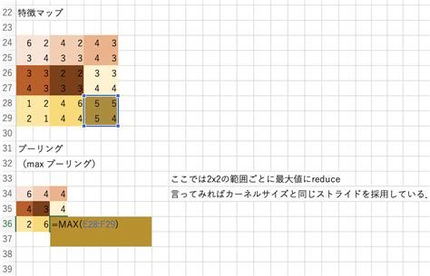 Convolutional Neural Network PRML Textbooks