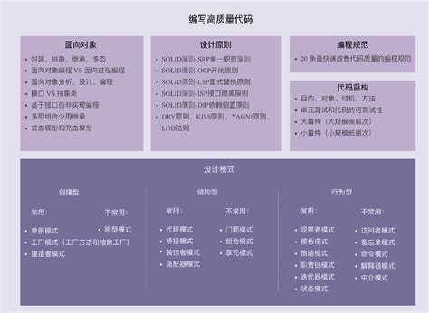 常用设计模式总结 csdn博客