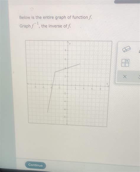Solved Below Is The Entire Graph Of Function F Graph F The Inverse Of Course Hero