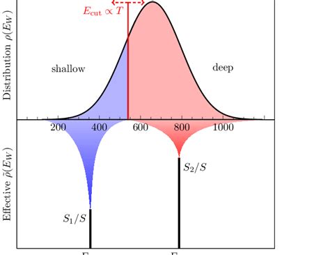Basic Idea Of The Mapping To The Effective Binary Model Download Scientific Diagram