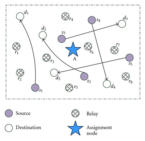 The Wireless Network In Our Model Download Scientific Diagram
