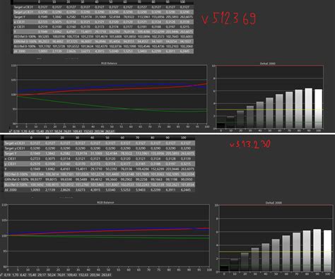 A Difference Bug In Rgb Calculation In Calman 2022 Avs Forum