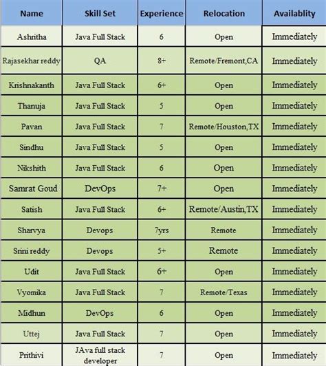 Kora Harika On Linkedin Fullstackdevelopers Uideveloper