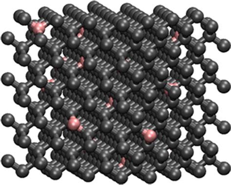 Phonon Transport Analysis Of Silicon Germanium Alloys Using Molecular