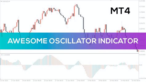 Oscillator Indicator Mt4 At Stanley Davila Blog