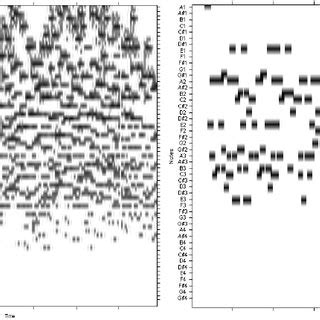Power Spectrogram Notes Against Time With Darkness Indicating Download Scientific Diagram