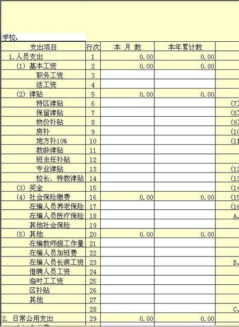 事业支出明细表excel模板 管理资源吧