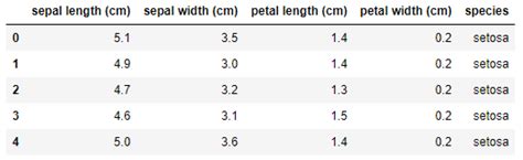 基于python的数据可视化:从一维到多维一维数据可视化模型 Csdn博客 基于python的数据可视化:从一维到多维一维数据可视化模型 Csdn博客