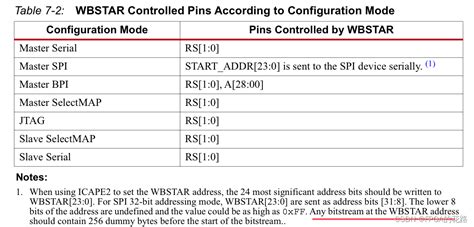Xilinx 7系列fpga配置（ug470） Csdn博客