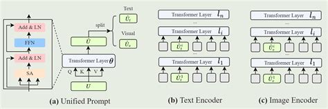 Clip模型系列 知乎
