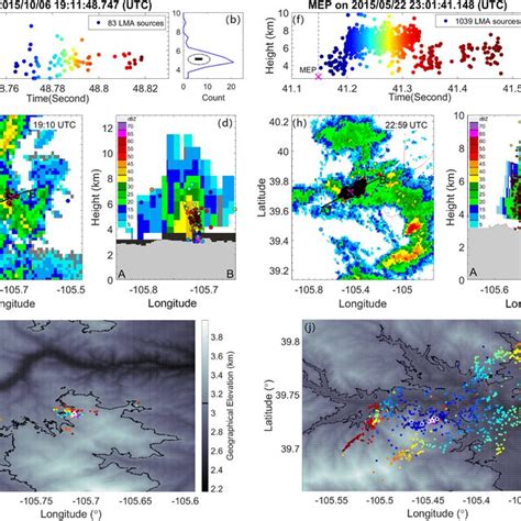 The National Lightning Detection Network Nldn Locations Of Energetic Download Scientific