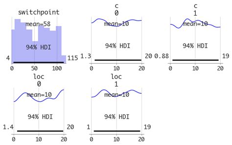 Customdist Doesnt Work As Well V5 Pymc Discourse