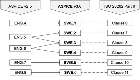 Automotive Spice Iqi India August 2015