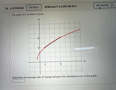 Solved The Graph Of A Function Is Given Determine The Chegg
