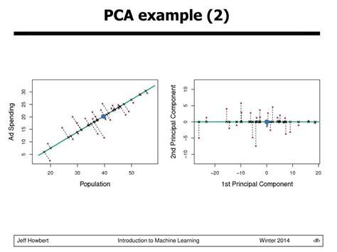 PPT Machine Learning Dimensionality Reduction PowerPoint Presentation ID