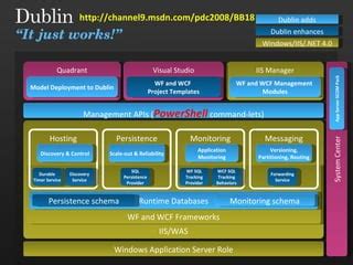 Powershell Technical Overview Ppt