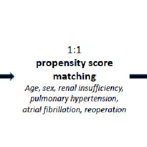 Flow Chart Illustrating Patient Selection And ECMO Indication ECMO Download Scientific