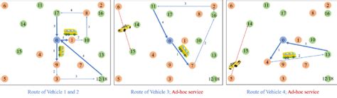 Results Of Fb With Ad Hoc Service Download Scientific Diagram