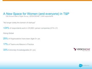 WomenInAgile Workshop The Changing Face Of Agile Agile2016 Atlanta GA PPT
