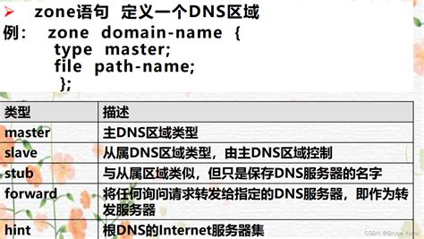 实验4（基于linux条件下dns服务器配置）主观题100分 实验三 基于 Linux的dns服务配置 【要求】 1、dns服务器ip