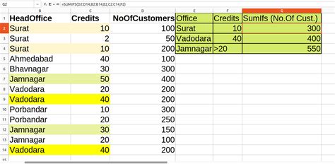 How To Use Vlookup And Hlookup In Libre Calc By Divyangichaudhari