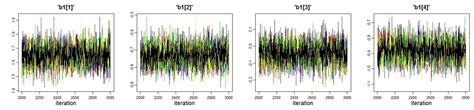 Doing Bayesian Data Analysis Autocorrelation In Bayesian Anova Fixing