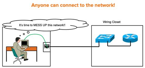 Security Fundamentals Ccna Quiz Bytes It Academy