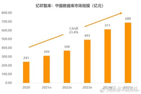 实时数据库与时序数据库功能架构对比（3） 知乎