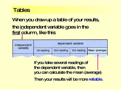 variables and tables