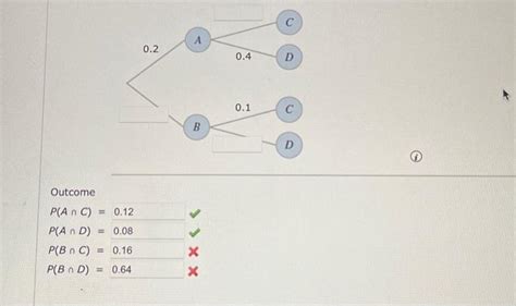 solved outcome p a∩c 0 12p a∩d p b∩c p b∩d