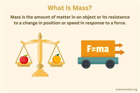 Mass In Science Definition History And Types Explained