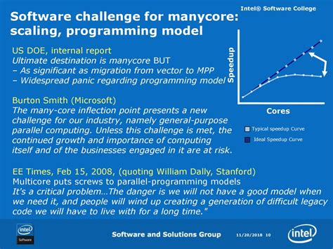 confronting manycore parallel programming beyond multicore ppt download