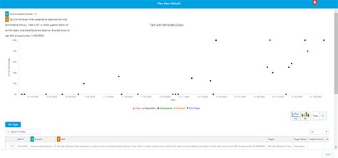 Aba Graphs And Visual Analysis Types Examples And Template