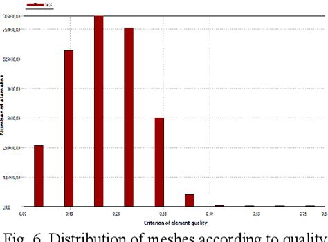 Figure 1 From The Calculation Of Hydrodynamic Coefficients For Underwater Vehicles Using Cfd