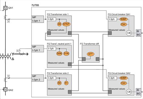SIPROTEC Device UT Electrical Engineering