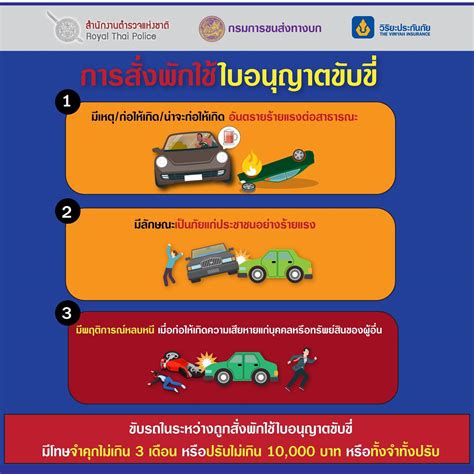 วิริยะประกันภัย วิริยะประกันภัย Viriyah Insurance