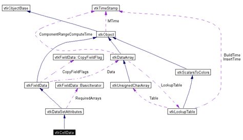 Vtk Vtkcelldata Class Reference